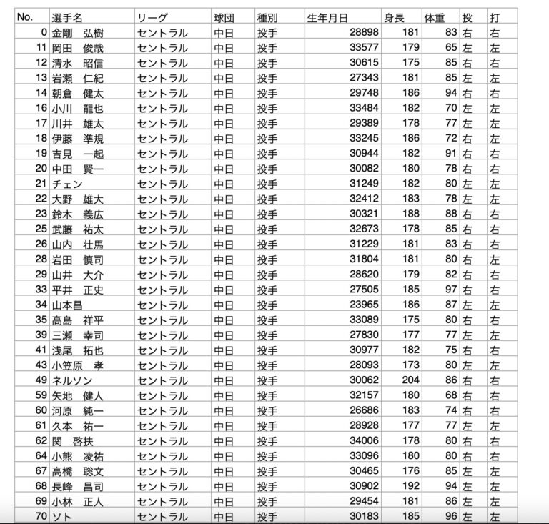 【python】excelデータから散布図を書く【seaborn・openpyxl】｜工場プログラマーのモダン開発プラクティス