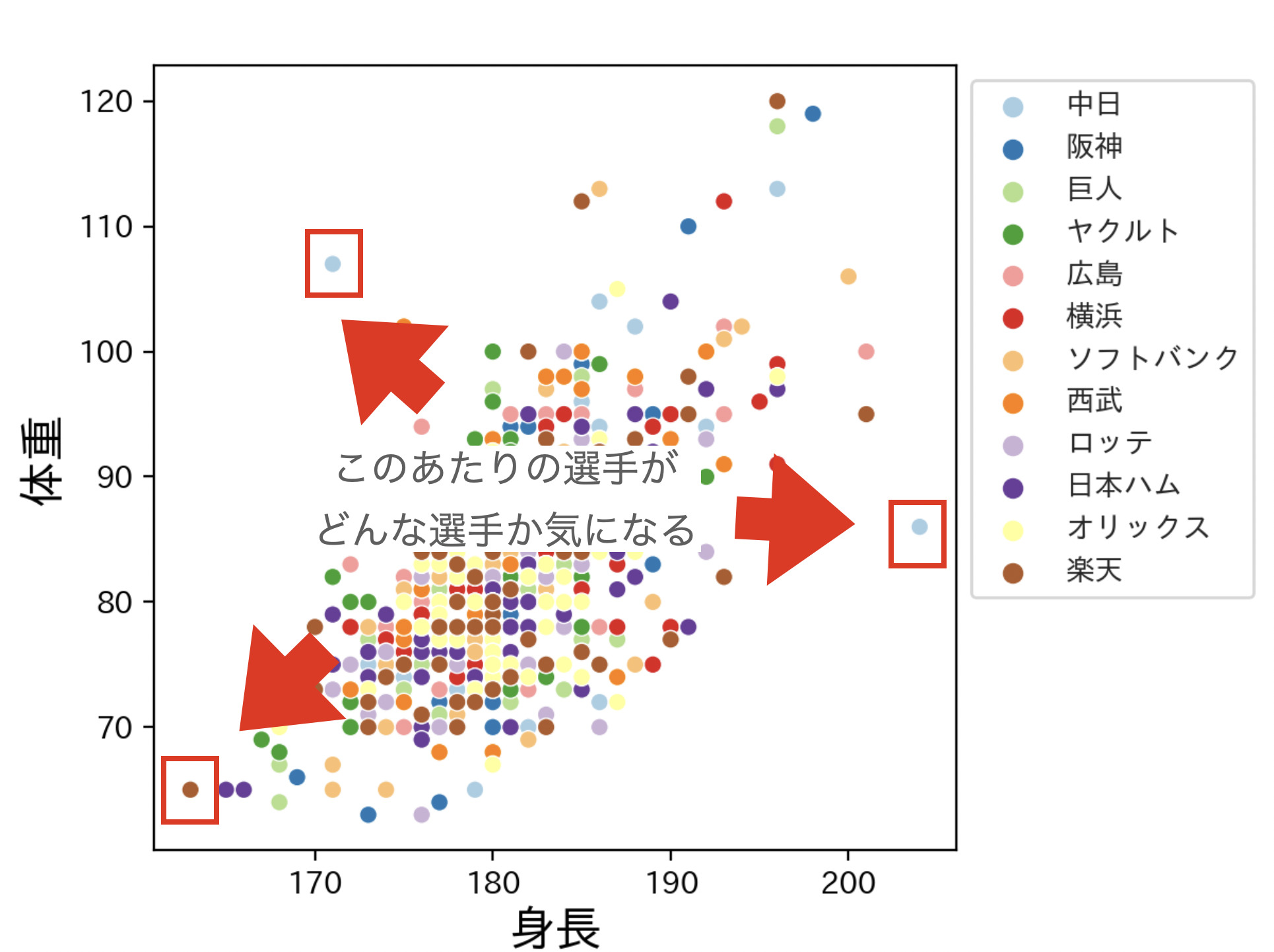 【python】excelデータから散布図を書く【seaborn・openpyxl】|工場プログラマーのモダン開発プラクティス