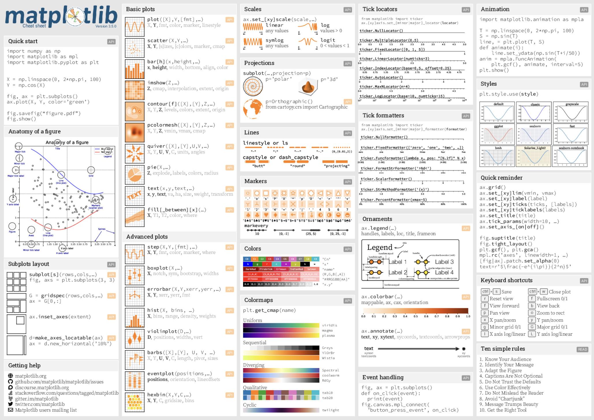 【初心者向け】matplotlib は Class の基本が分かると上達する【Python】｜工場プログラマーのモダン開発プラクティス