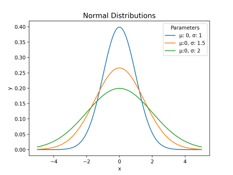 【初心者向け】matplotlib は Class の基本が分かると上達する【python】|工場プログラマーのモダン開発プラクティス