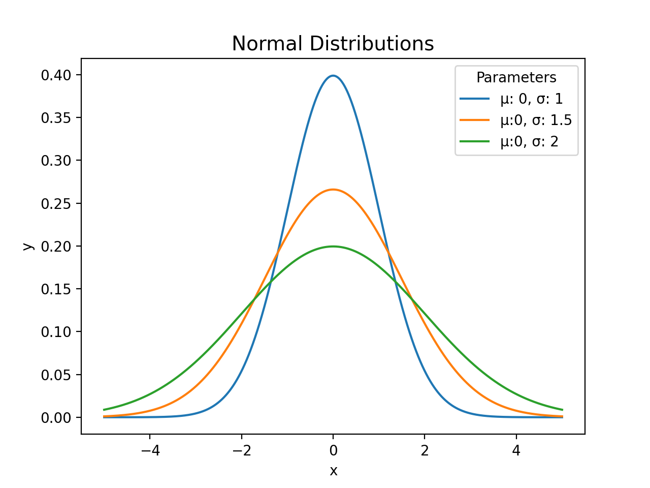【初心者向け】matplotlib は Class の基本が分かると上達する【python】|工場プログラマーのモダン開発プラクティス