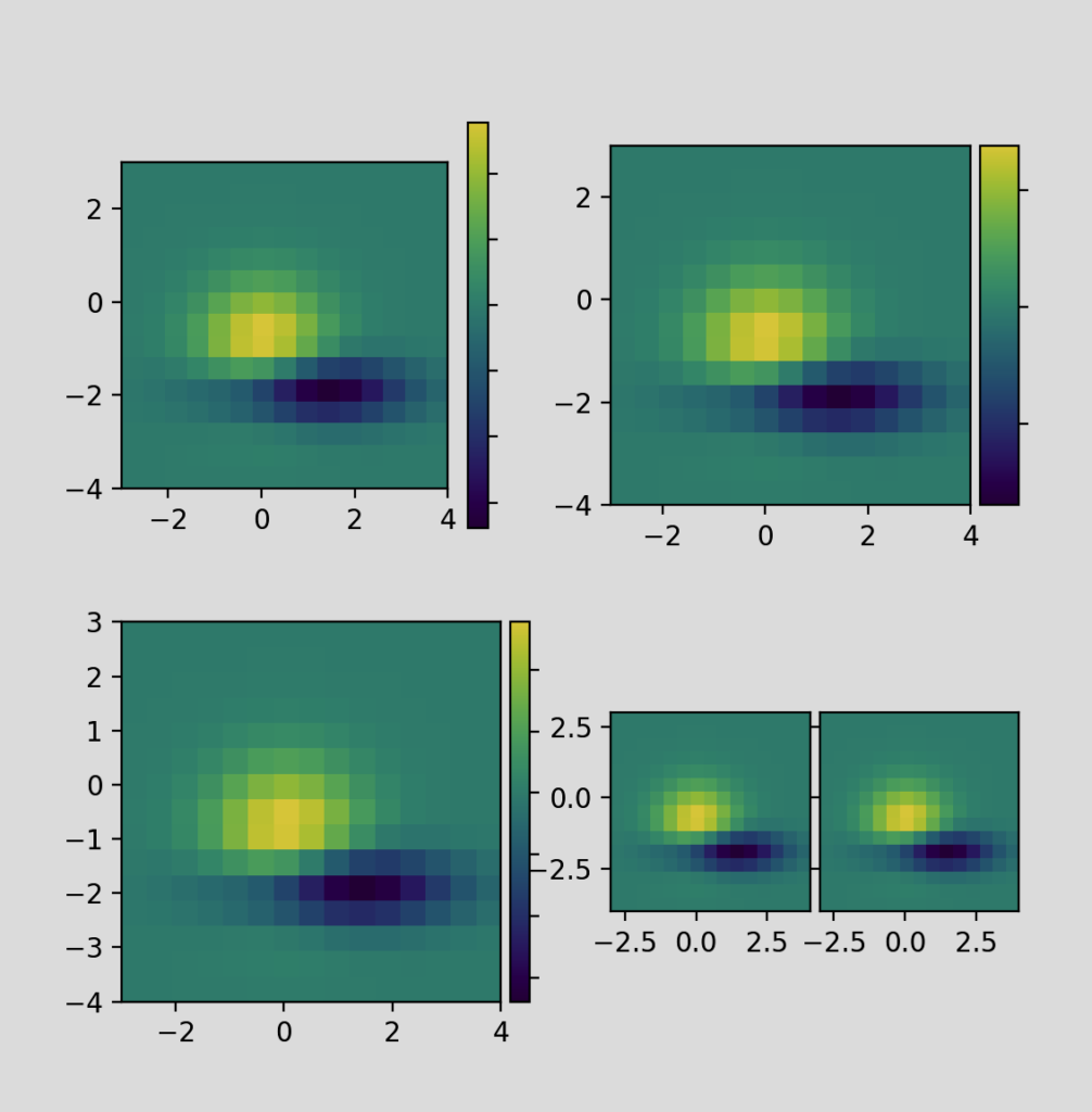 【困り事メモ】matplotlibのcolorbarの大きさの調整 【Python】｜工場プログラマーのモダン開発プラクティス
