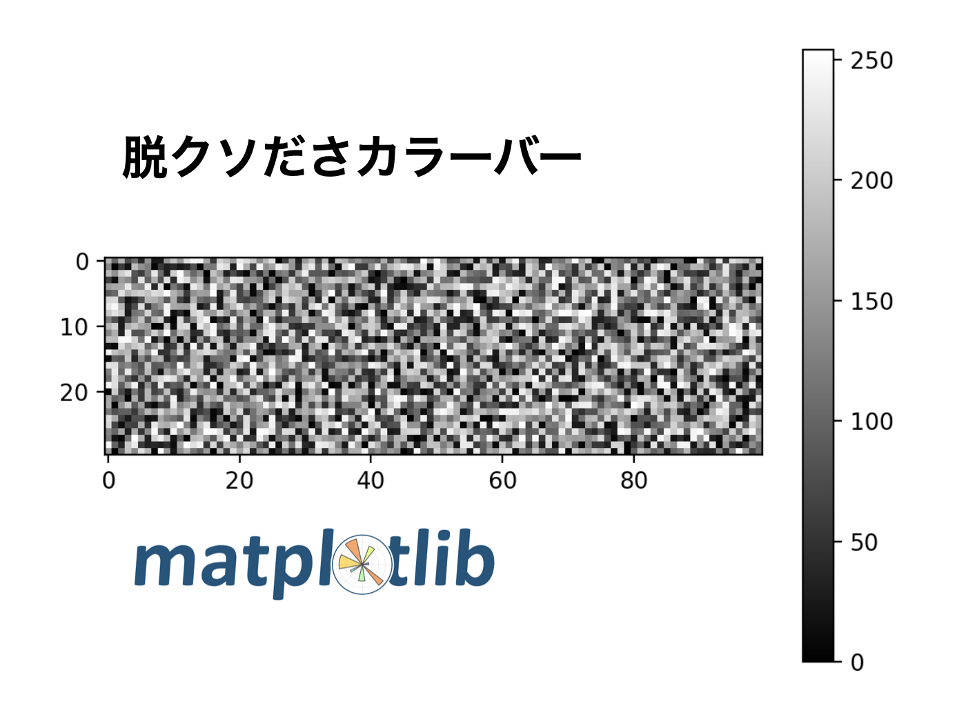 【困り事メモ】matplotlibのcolorbarの大きさの調整 【Python】｜工場プログラマーのモダン開発プラクティス