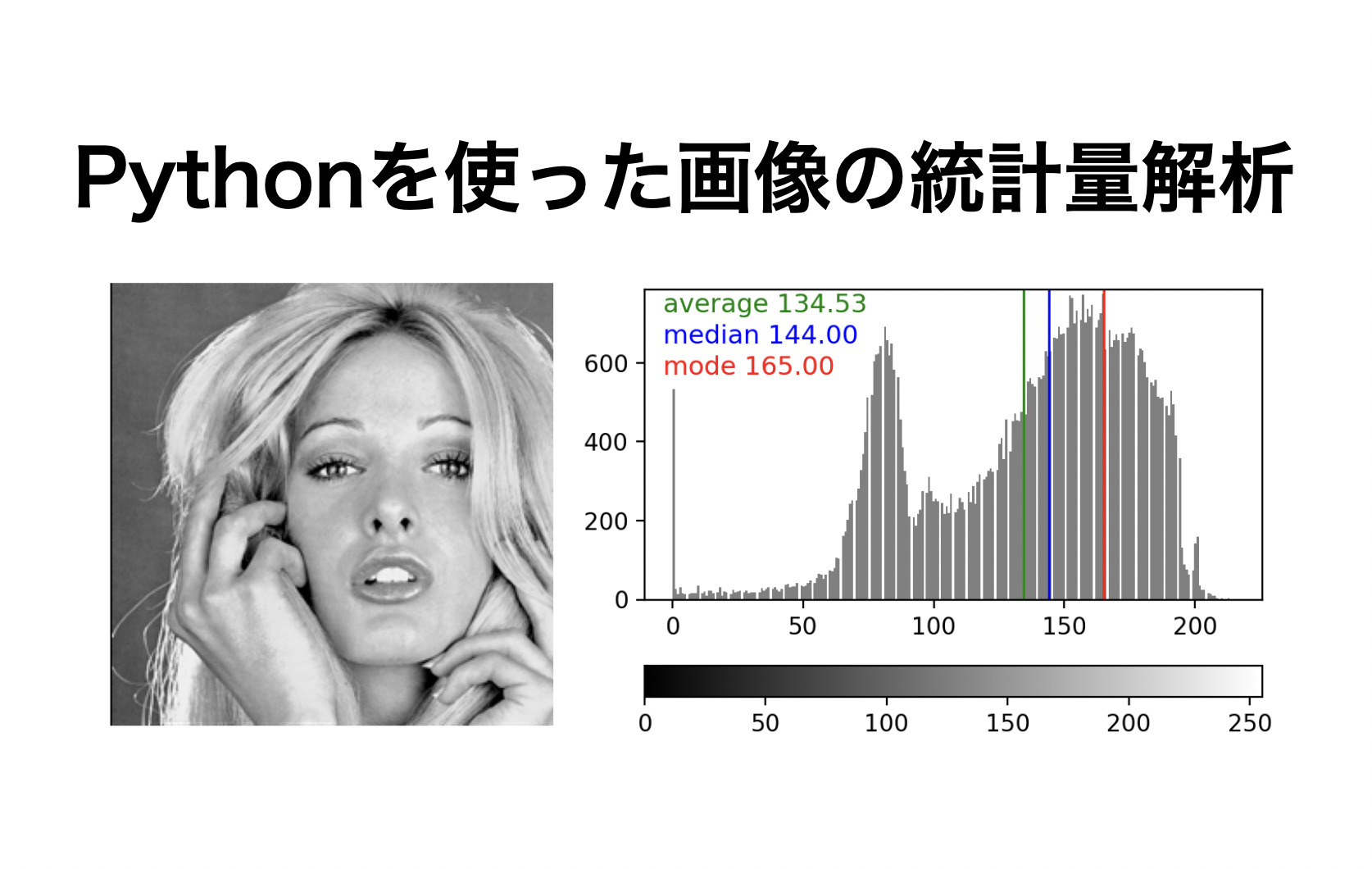 【numpy】画像の統計量解析【明暗分析】｜工場プログラマーのモダン開発プラクティス