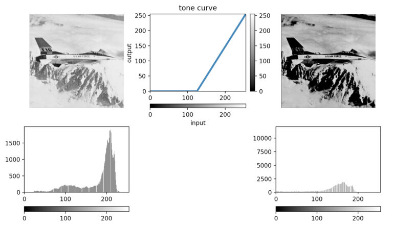 【numpy】画像の明るさ・コントラスト変換【トーンカーブ】|工場プログラマーのモダン開発プラクティス