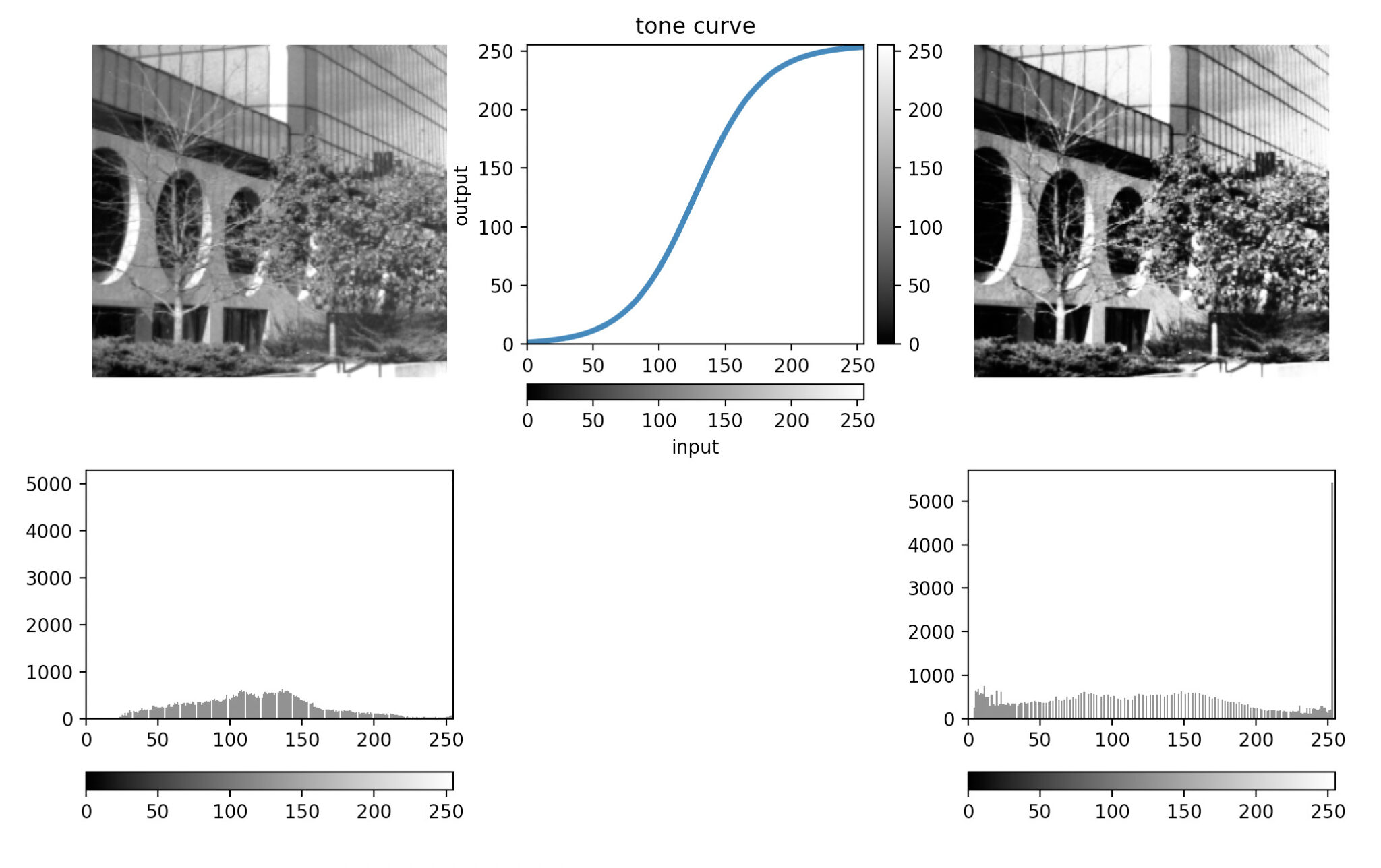 【numpy】画像の明るさ・コントラスト変換【トーンカーブ】｜工場プログラマーのモダン開発プラクティス