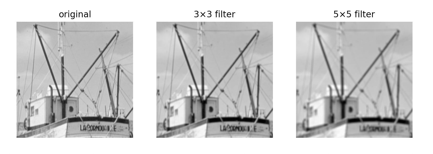 【numpy】画像の平滑化【画像をぼやかす】｜工場プログラマーのモダン開発プラクティス