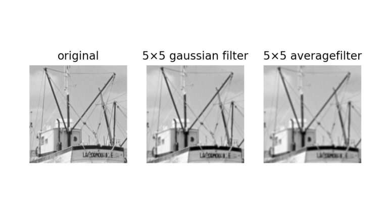 【numpy】画像の平滑化【画像をぼやかす】｜工場プログラマーのモダン開発プラクティス
