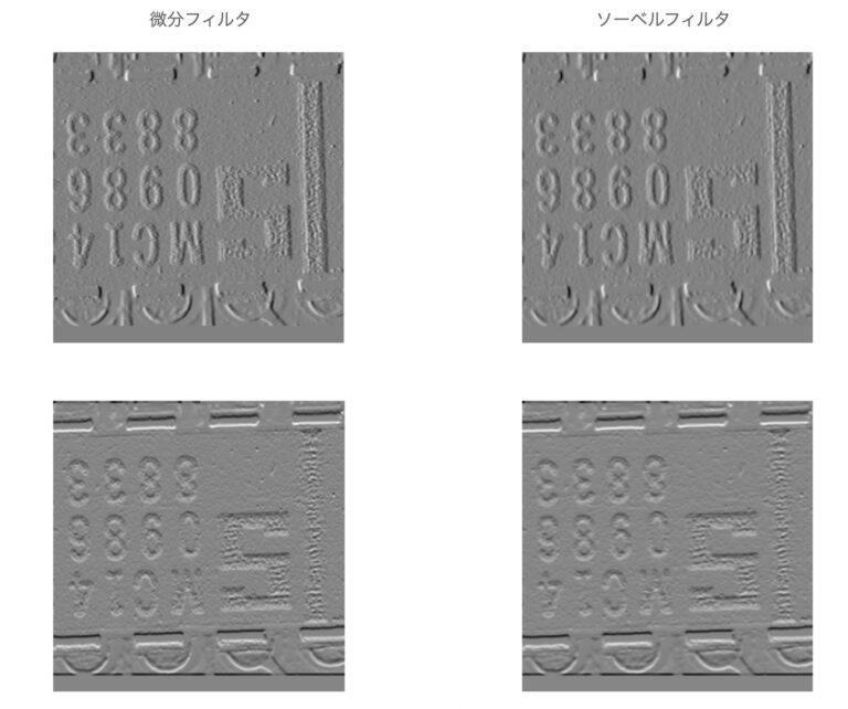 【numpy】画像のエッジ検出【1次微分系】｜工場プログラマーのモダン開発プラクティス