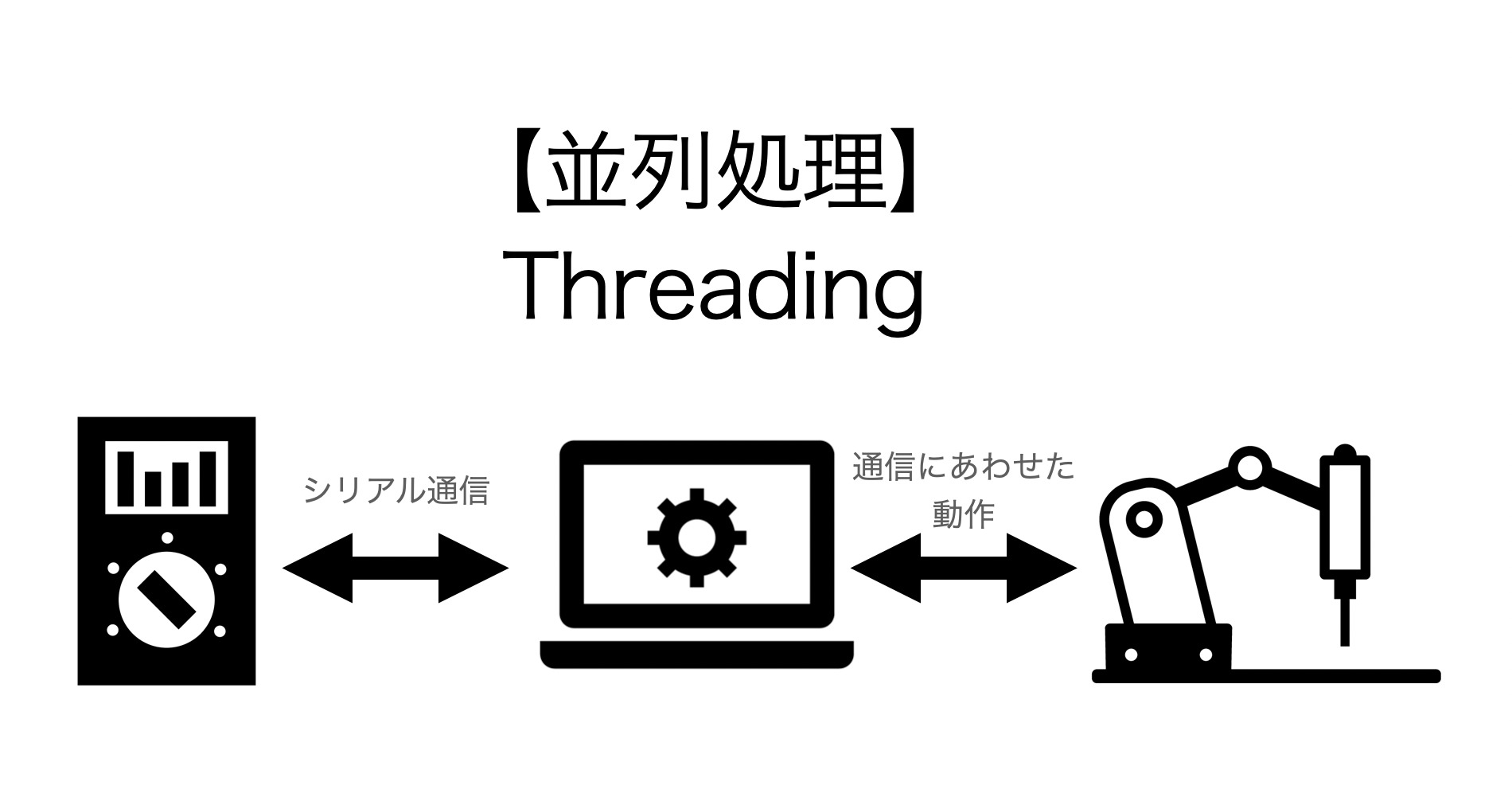 【python】シリアル通信を並列処理する｜工場プログラマーのモダン開発プラクティス