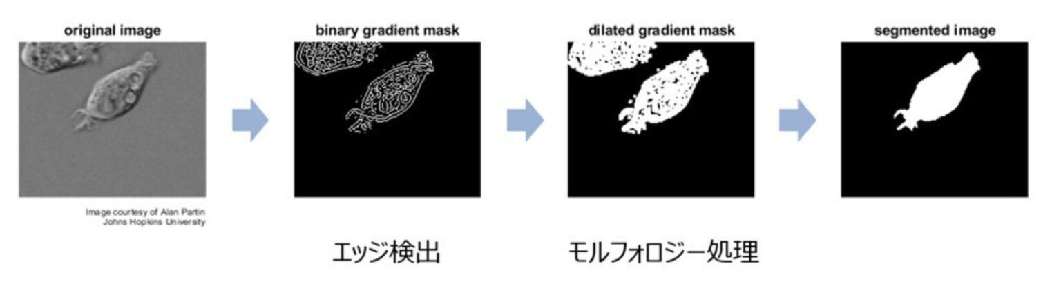 【numpy】画像のエッジ検出【1次微分系】|工場プログラマーのモダン開発プラクティス