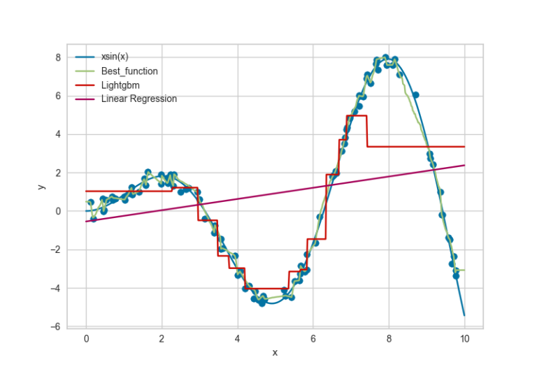 【初心者用】機械学習ライブラリPyCaretで回帰テスト【Python】｜工場プログラマーのモダン開発プラクティス