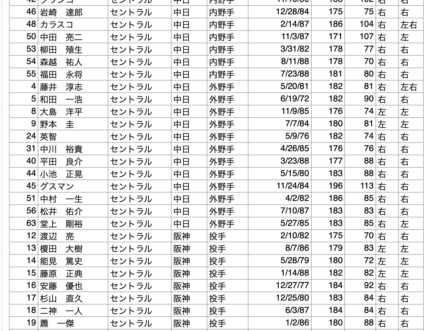 【python】excel中の条件に一致した行の抽出【pandas】|工場プログラマーのモダン開発プラクティス