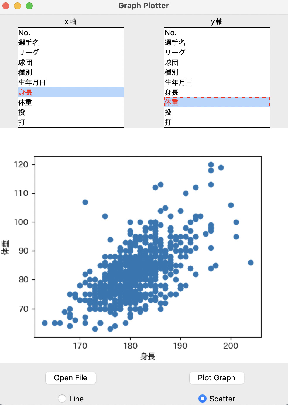 【Pythonアプリ作成】tkinterとpandasでグラフ描画アプリを作成する【コピペ使用OK】｜工場プログラマーのモダン開発プラクティス