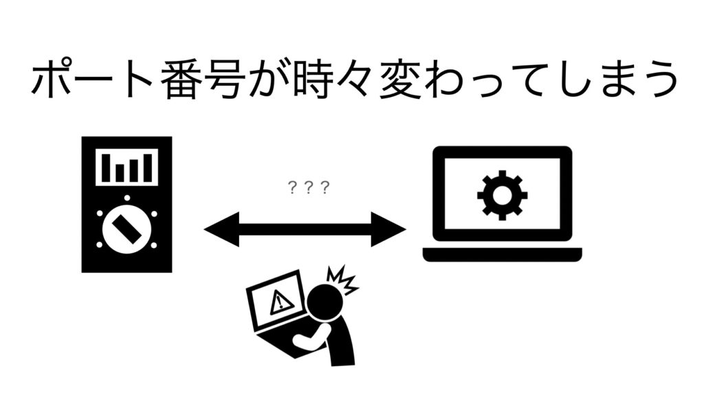 【Python】自動翻訳ライブラリ【Googletrans】｜工場プログラマーのモダン開発プラクティス