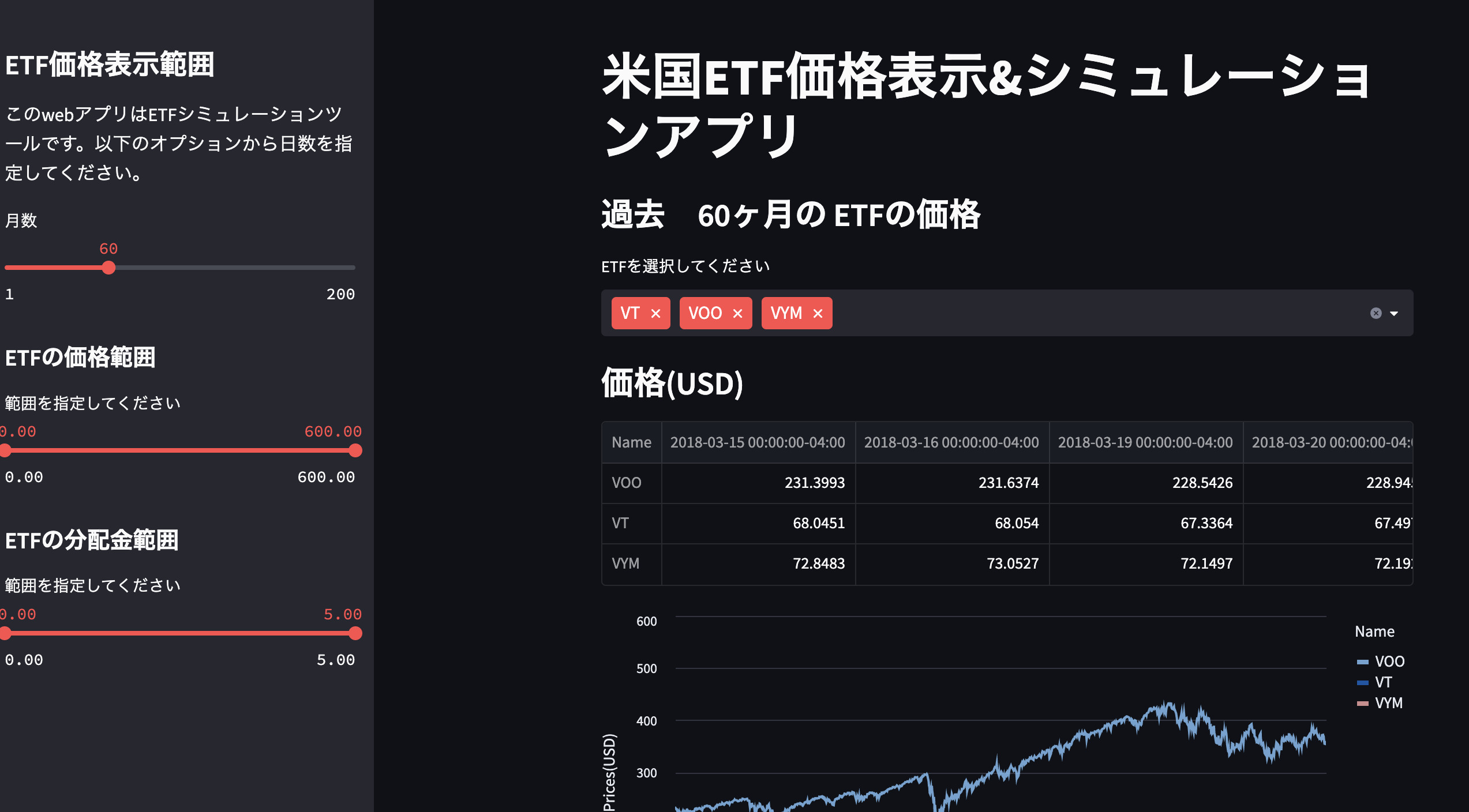 【Python】米国ETFシミュレーションwebアプリ作成｜工場プログラマーのモダン開発プラクティス