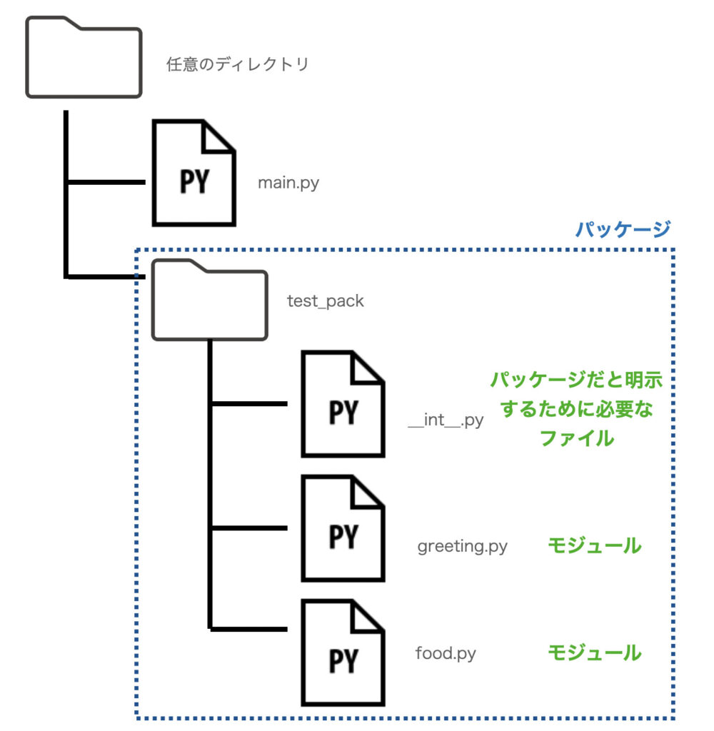 【Python】モジュール・パッケージ解説｜工場プログラマーのモダン開発プラクティス