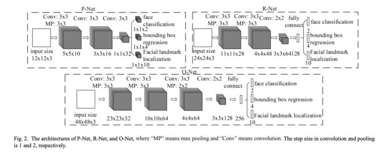 【RetinaFace, MTCNNなど】Pythonによる人の顔検出比較｜工場プログラマーのモダン開発プラクティス