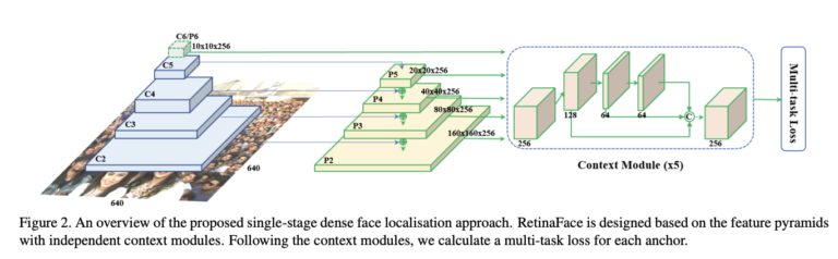 【RetinaFace, MTCNNなど】Pythonによる人の顔検出比較｜工場プログラマーのモダン開発プラクティス