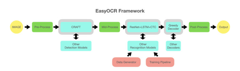 【Python】画像中の文字認識の簡単実装【EasyOCR】｜工場プログラマーのモダン開発プラクティス